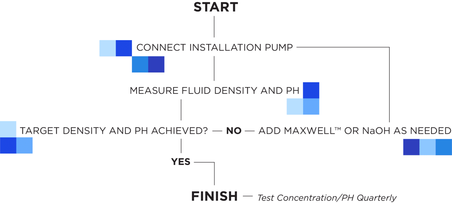 Installation & Maintenance – HT Materials Science